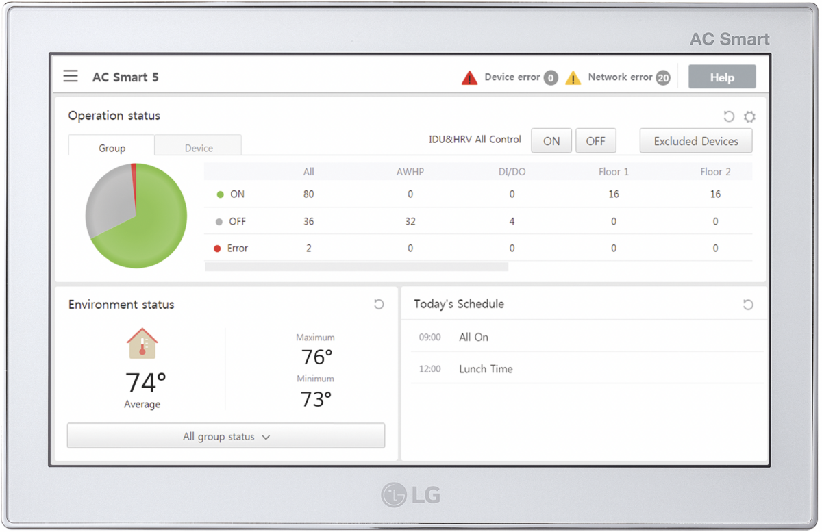 Central Controller with WiFi Functionality - Easy Roots